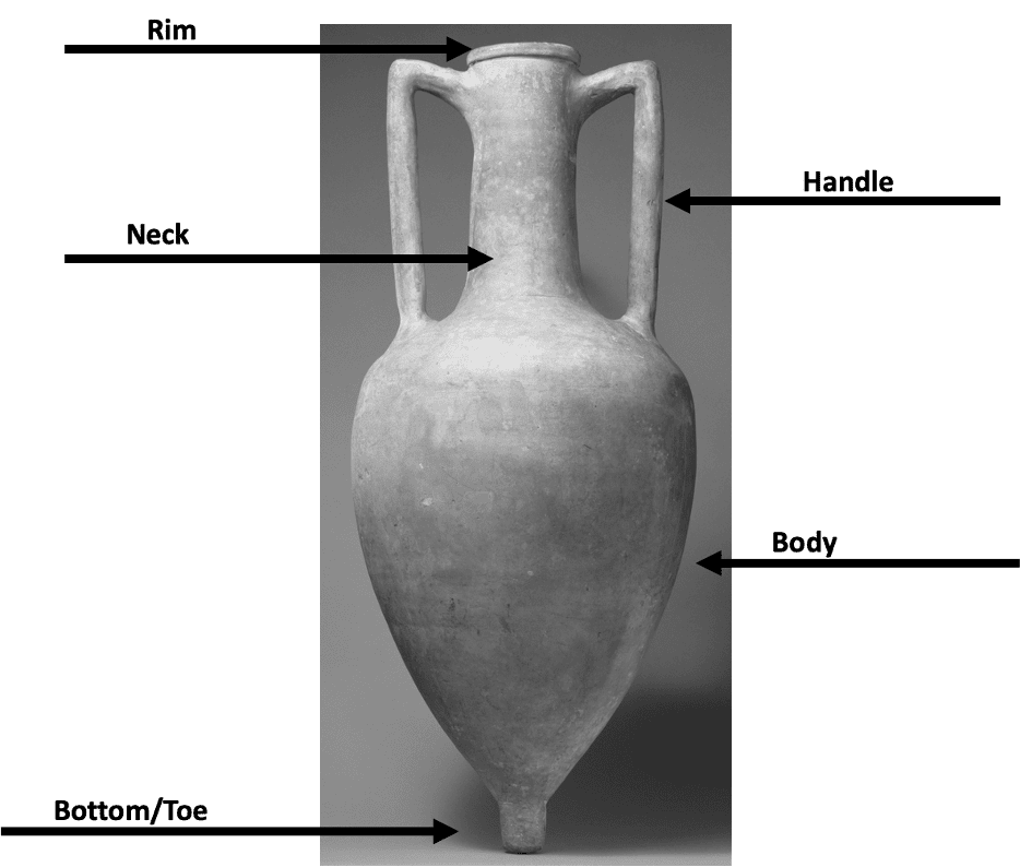 Objects of Trade and Transport in the Ancient Mediterranean – AHA